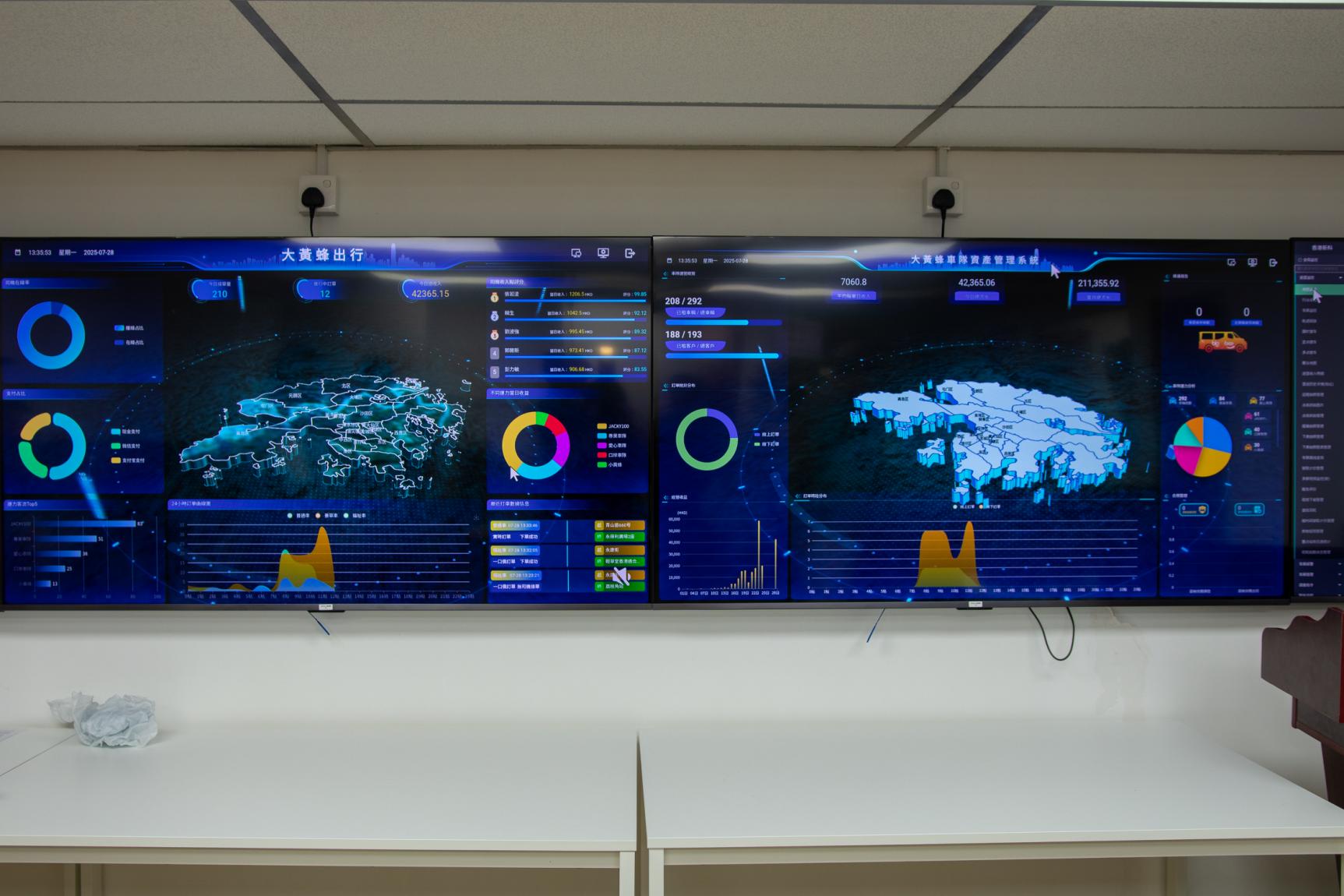 HAYLION: HK 1k EVs Data-Driven Mobility